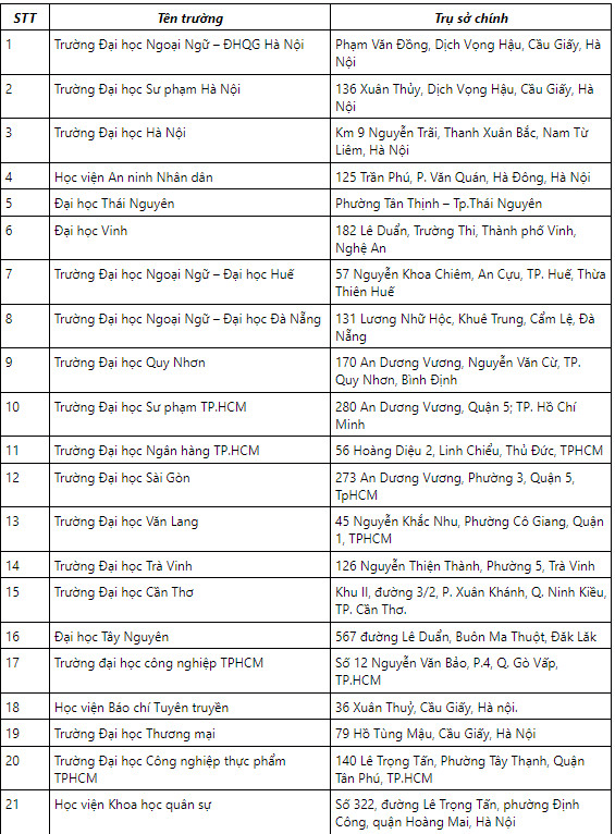 Hướng dẫn thi Vstep trên máy tính chứng chỉ A2, B1, B2, C1